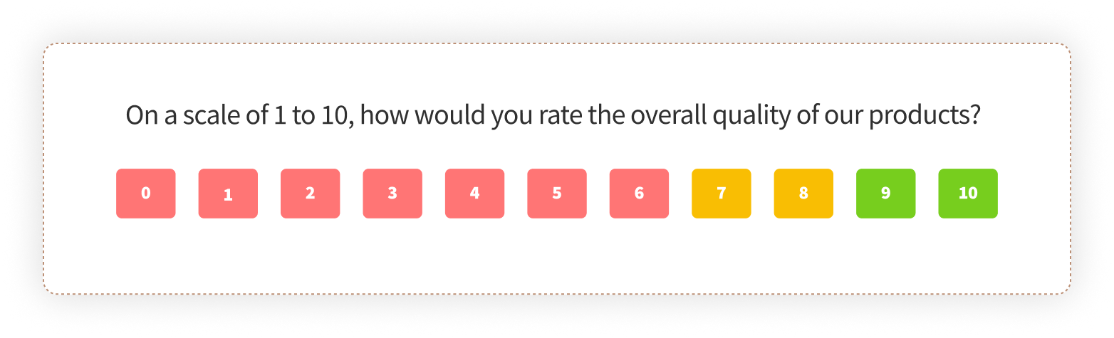 Collecting Feedback with 1 to 10 Opinion Scale Surveys