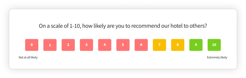 Collecting Feedback with 1 to 10 Opinion Scale Surveys