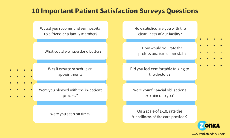 How to Measure Patient Satisfaction Using Patient Surveys?