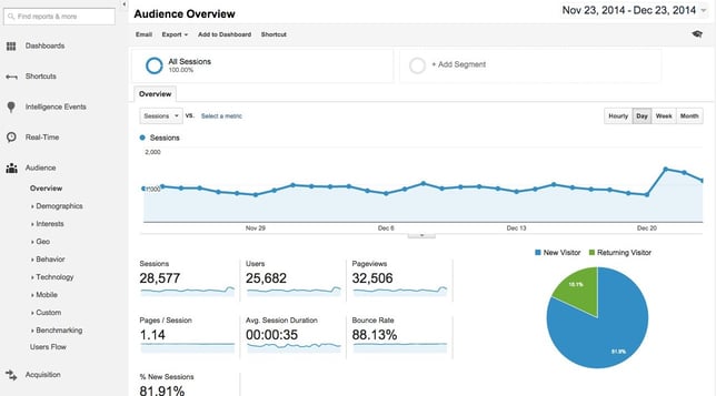 Top 15 Free Marketing Tools for Your Growing Business in 2025
