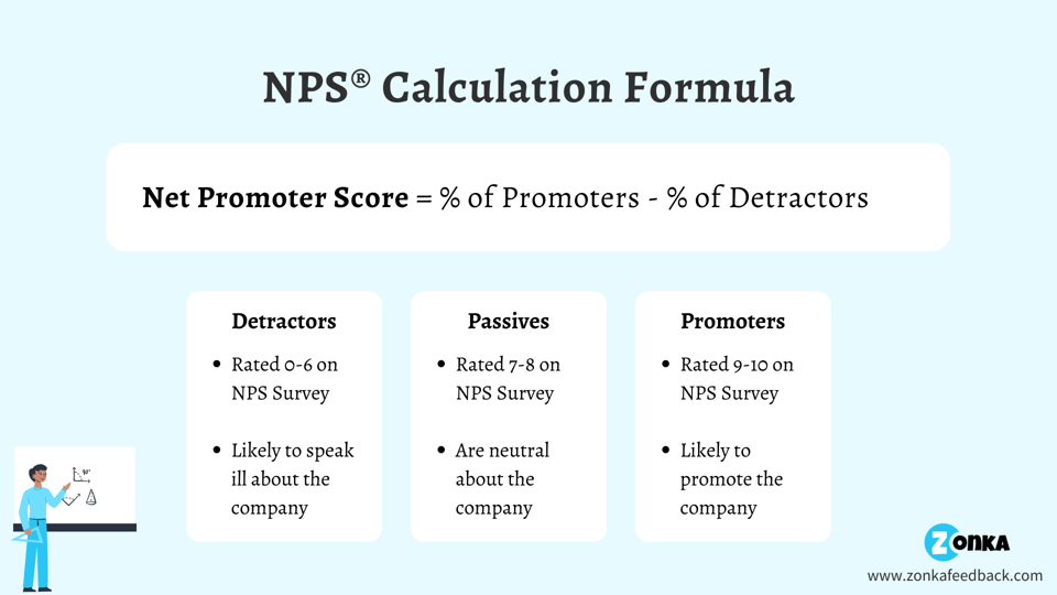 The Actionable Guide to Net Promoter Score (NPS)
