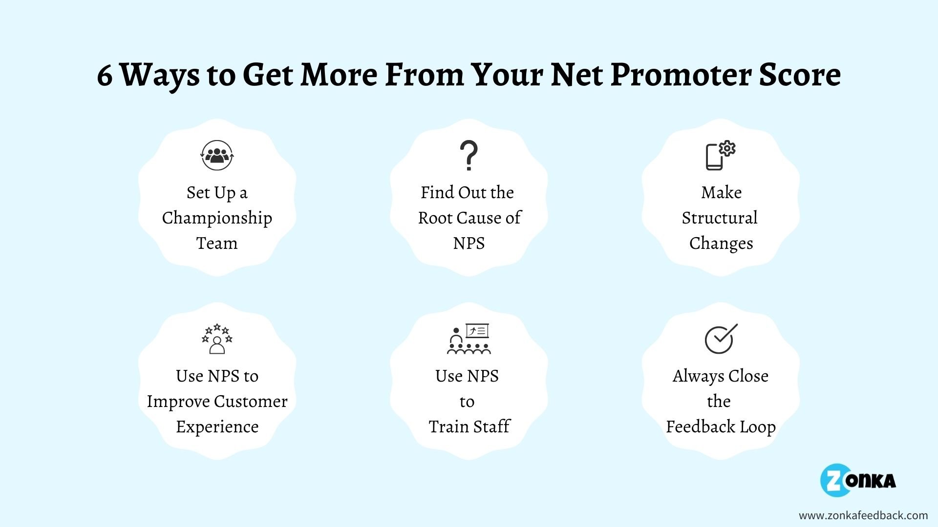 How to Get More From Your Net Promoter Score?