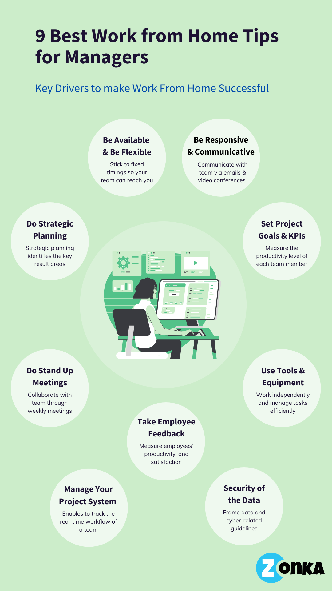 Top 9 Tips for Managers to Manage Work From Home