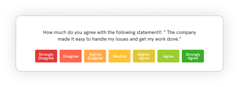50+ Retail Survey Questions for Customer Feedback you need