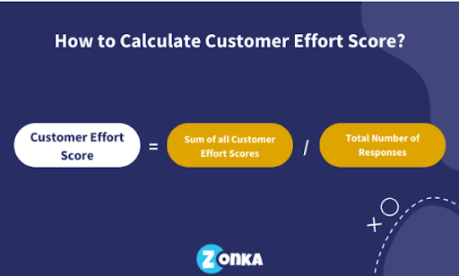5 Customer Satisfaction Goals to Strive For in 2024