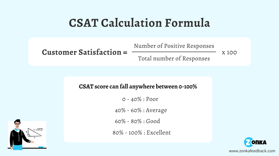 The Ultimate Guide to Customer Satisfaction