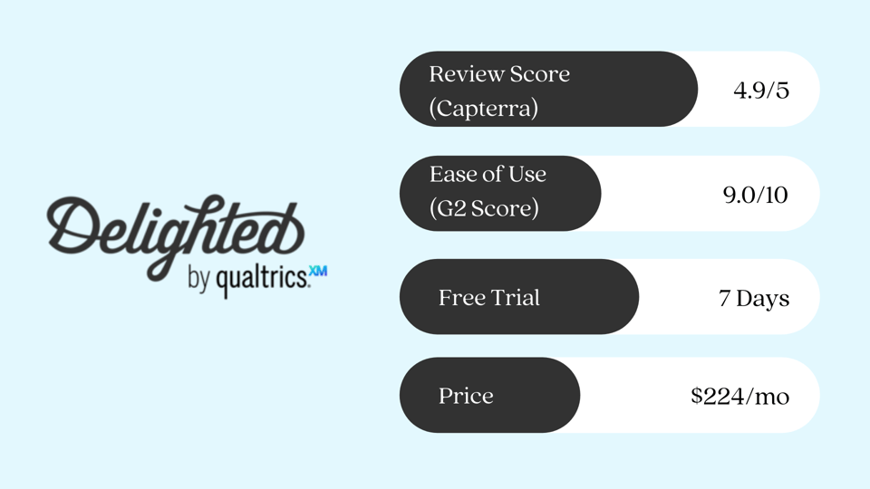 Top 12 CSAT Software 2023