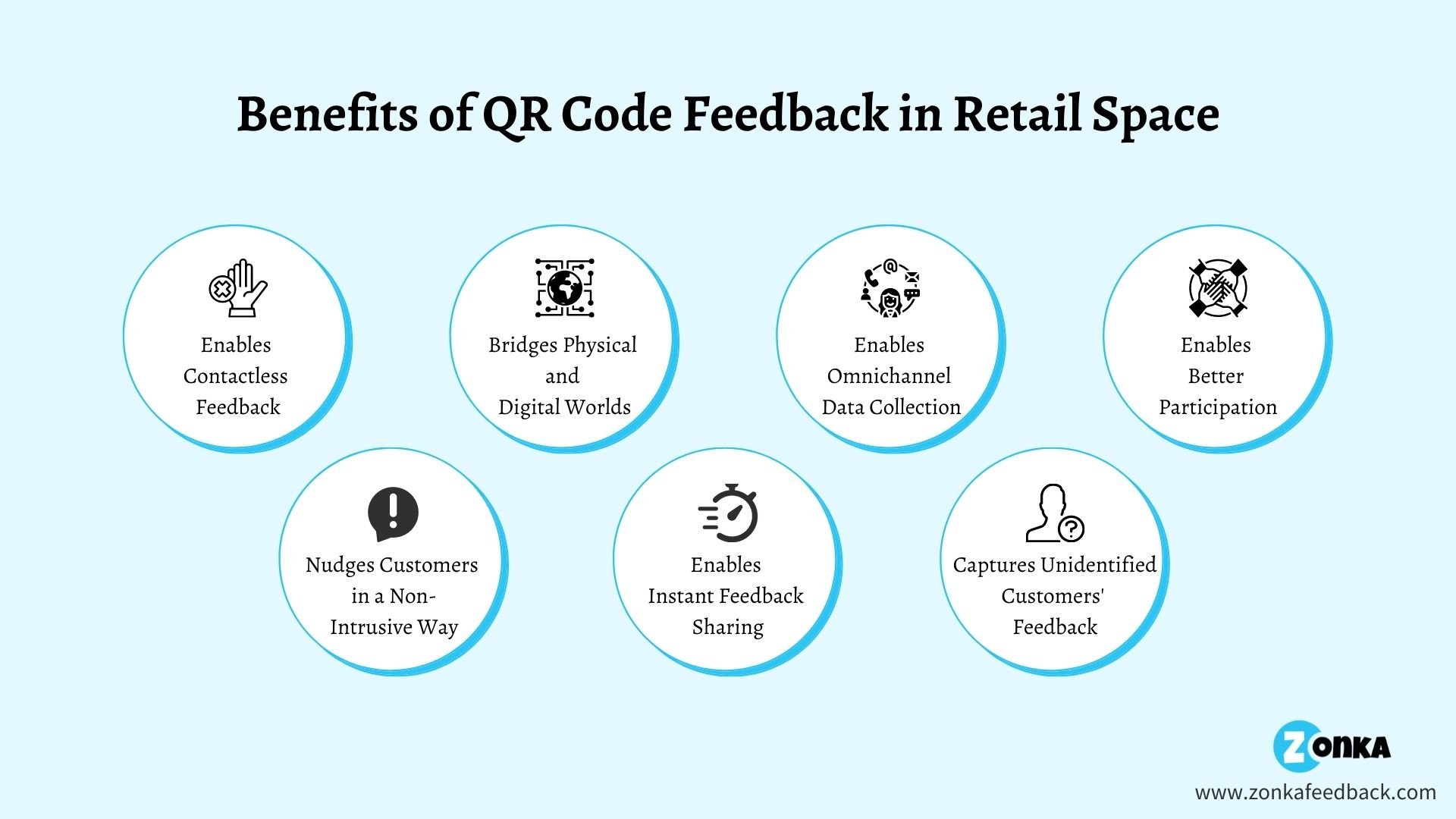 How QR Code Surveys are Changing the Way Retail Feedback is Collected