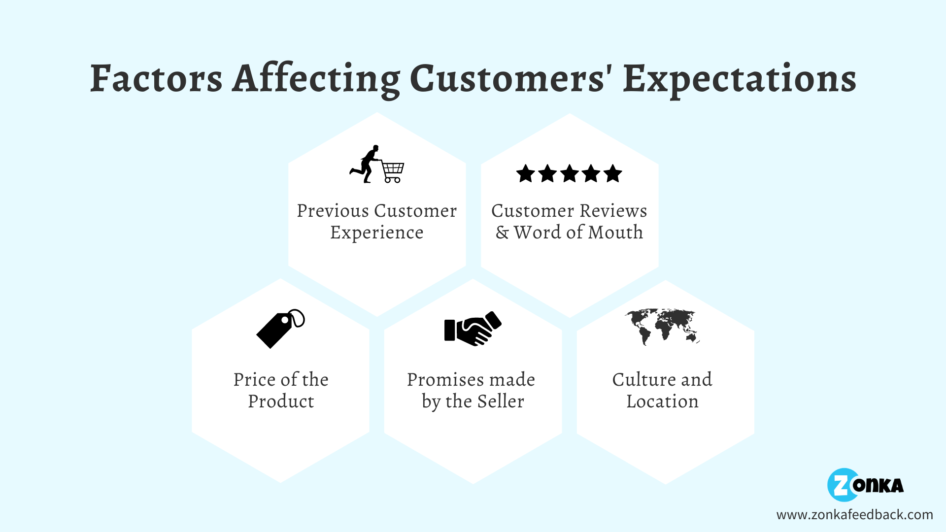 The Ultimate Guide to Customer Satisfaction