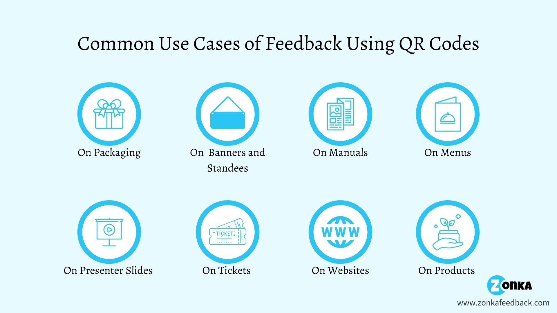 Taking Feedback with QR Code