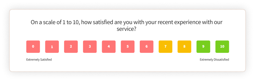 Field Surveys: Methods, Survey Questions & Tools