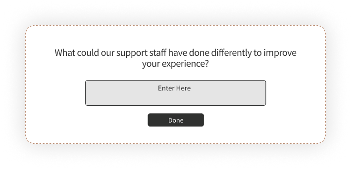 Frontline Customer Service Feedback & Surveys: Key to Elevate Customer ...