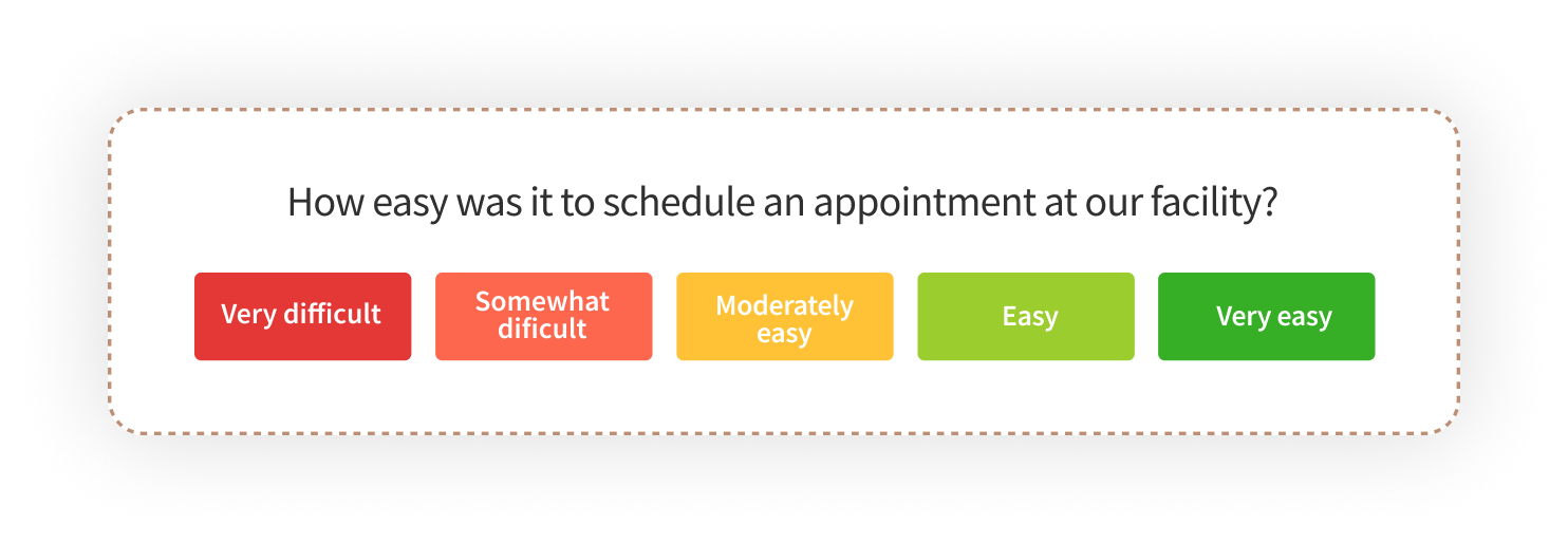 30+ Health Survey Questions for Health Assessment & Patient Feedback