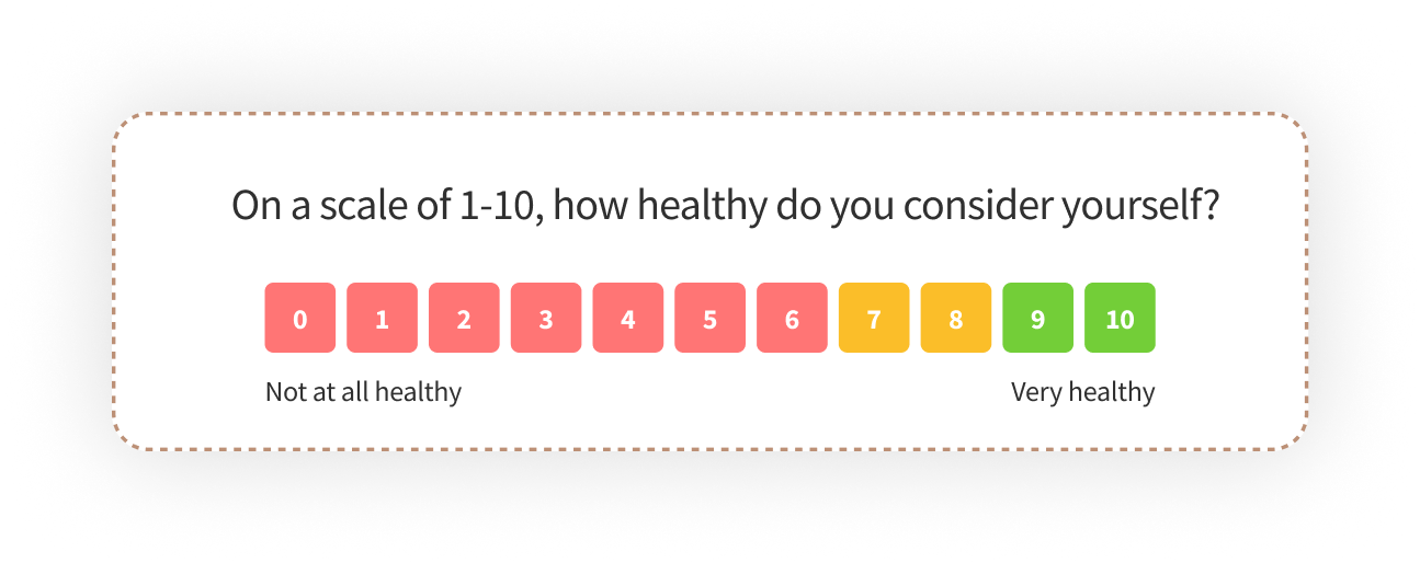 30+ Health Survey Questions for Health Assessment & Patient Feedback