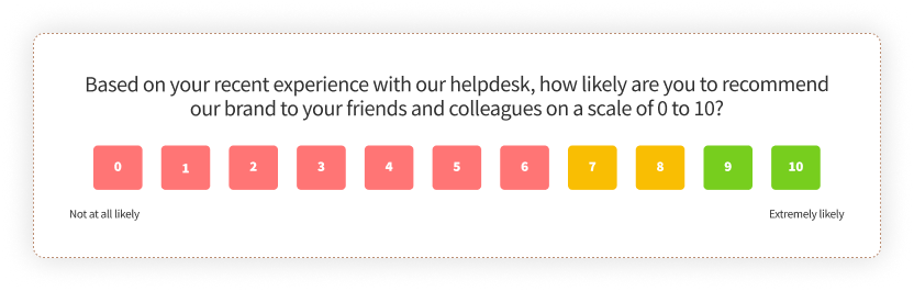 Helpdesk Surveys: Top Questions, Tools & Tips to Boost Satisfaction