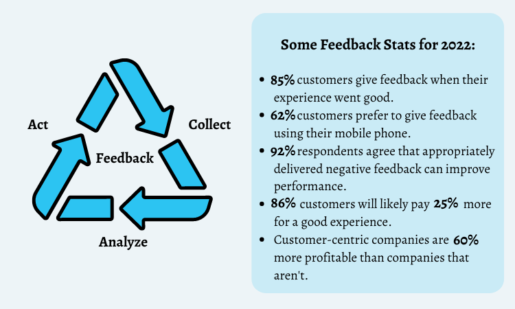 Negative and Positive Feedback Loop & How to Close Them?