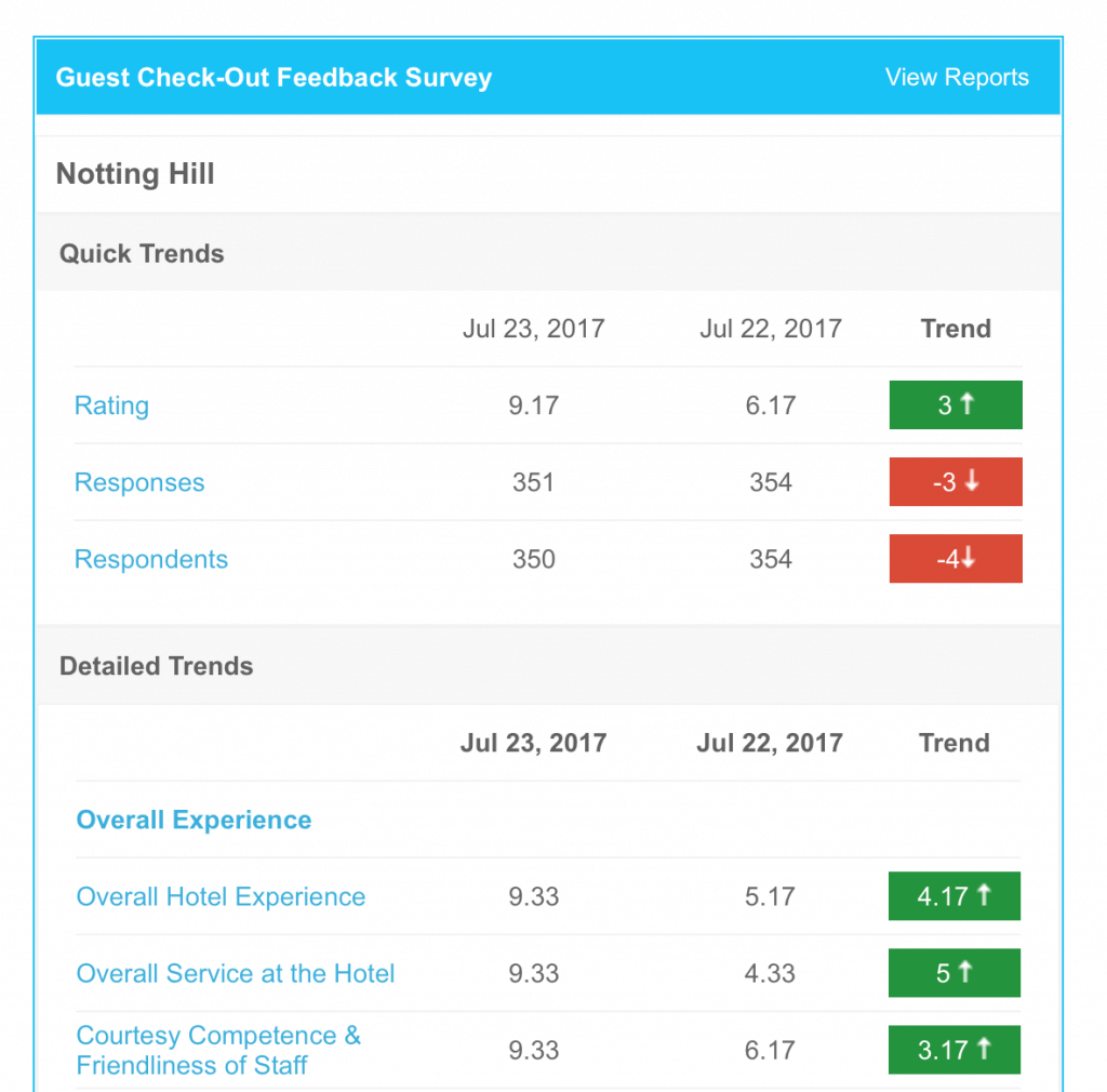 Real-Time Feedback Notifications that your Company Needs