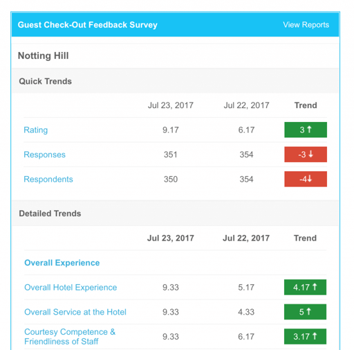 Real-Time Feedback Notifications that your Company Needs