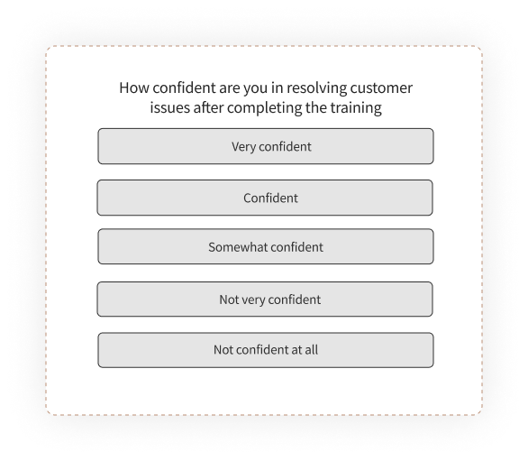 Improving Agent Performance with Surveys: From Data to CX Delight
