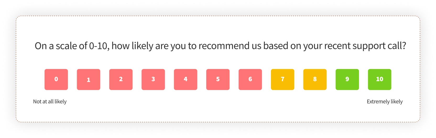 Improving Agent Performance with Surveys: From Data to CX Delight