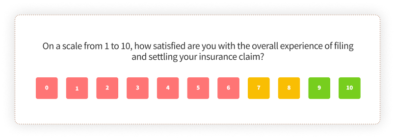 Insurance Surveys: Questions, Tips & Significance for Service Excellence