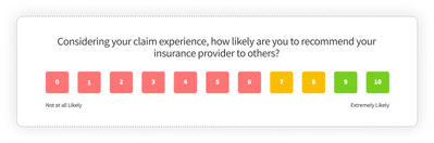 Insurance Surveys: Questions, Tips & Significance for Service Excellence