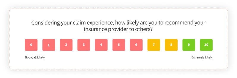 Insurance Surveys: Questions, Tips & Significance for Service Excellence
