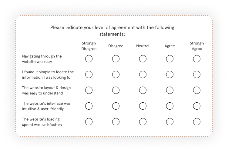Likert Scale Surveys: Use Cases, Questions, Best Practices [+Template]
