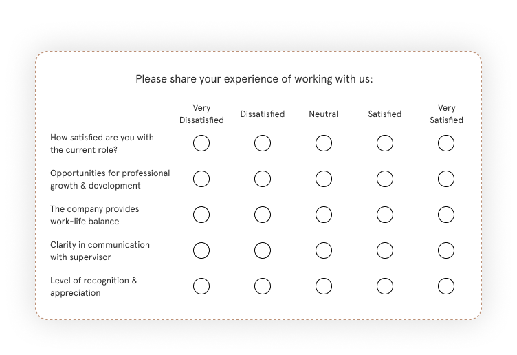 Likert Scale Surveys: Use Cases, Questions, Best Practices [+Template]