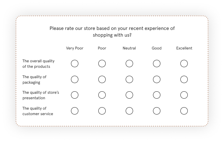 Likert Scale Surveys: Use Cases, Questions, Best Practices [+Template]