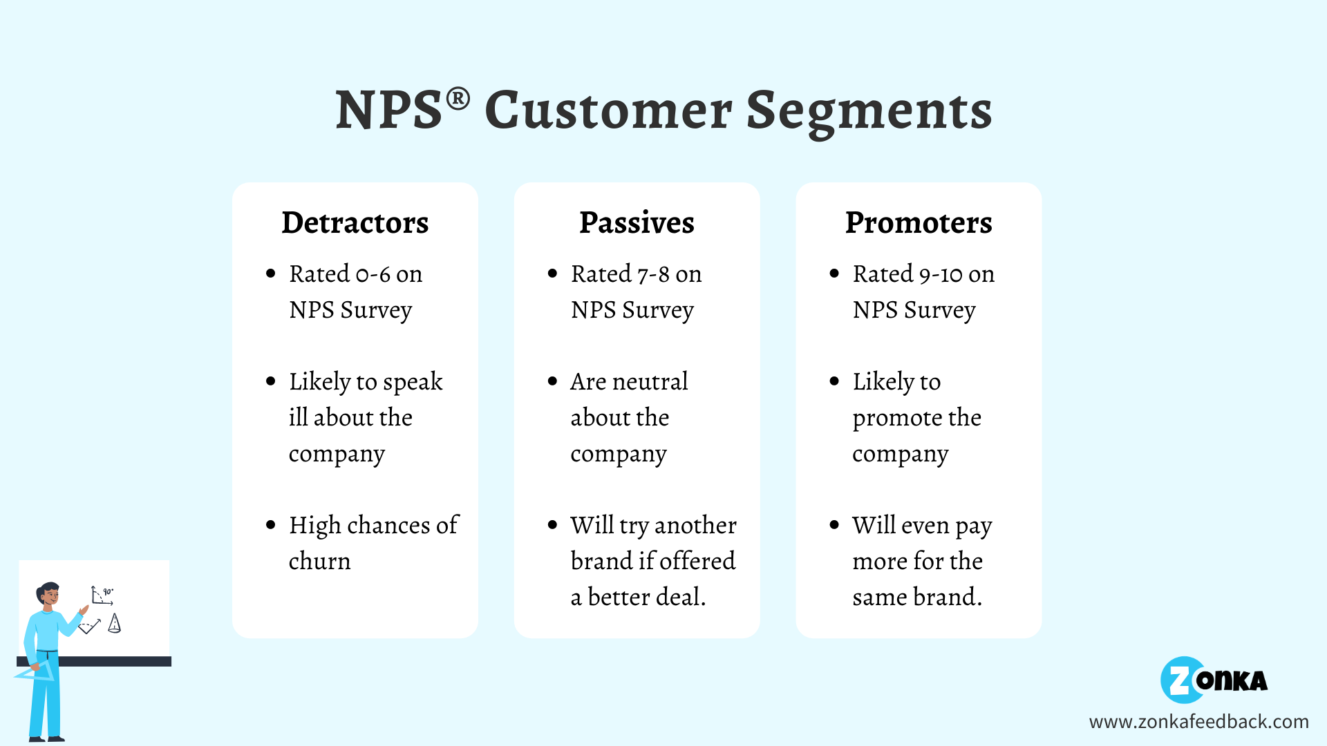 What are NPS® Passives and how to turn Passives into Promoters?