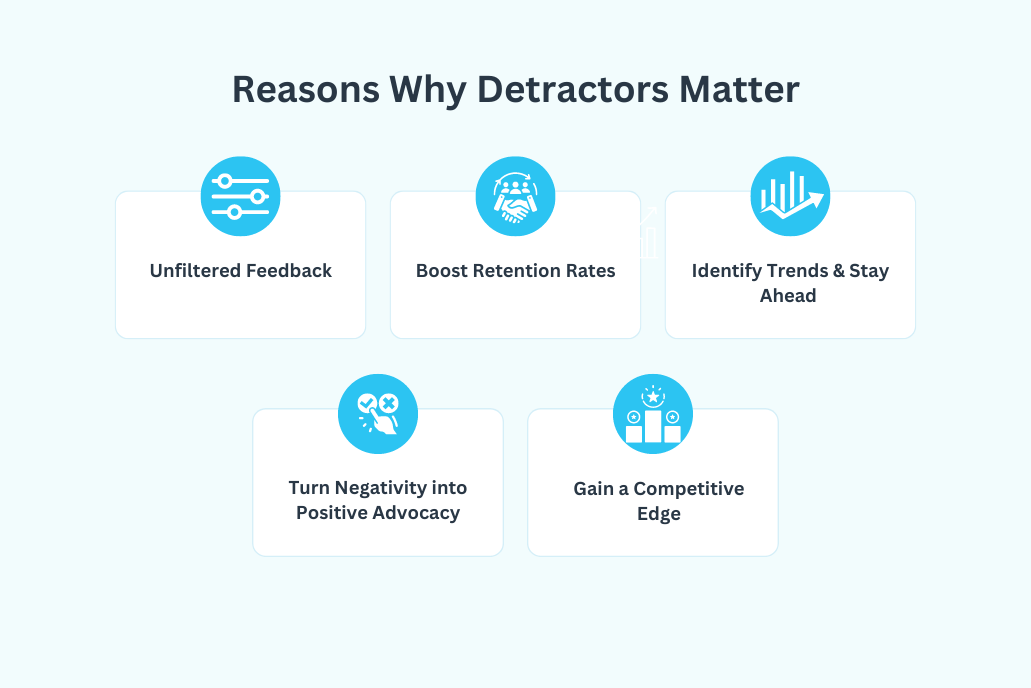 What Are NPS Detractors and How to Convert Them Into Promoters?
