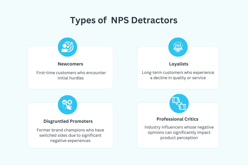 What Are NPS Detractors and How to Convert Them Into Promoters?