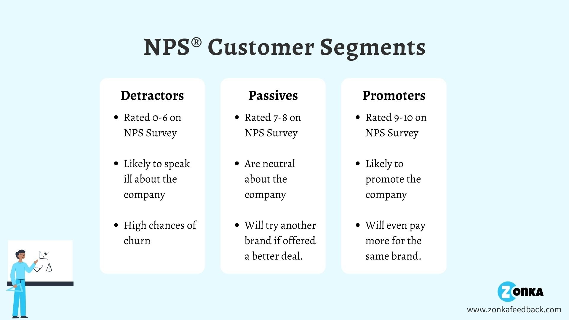 Measuring Net Promoter Score (NPS) in Zendesk