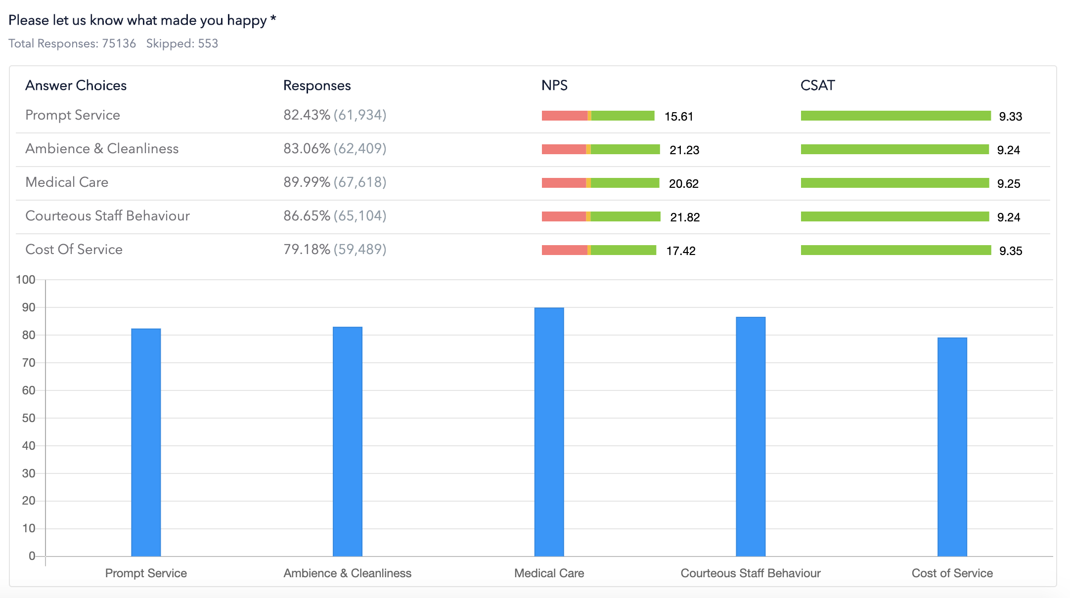 NPS Reports & Dashboard