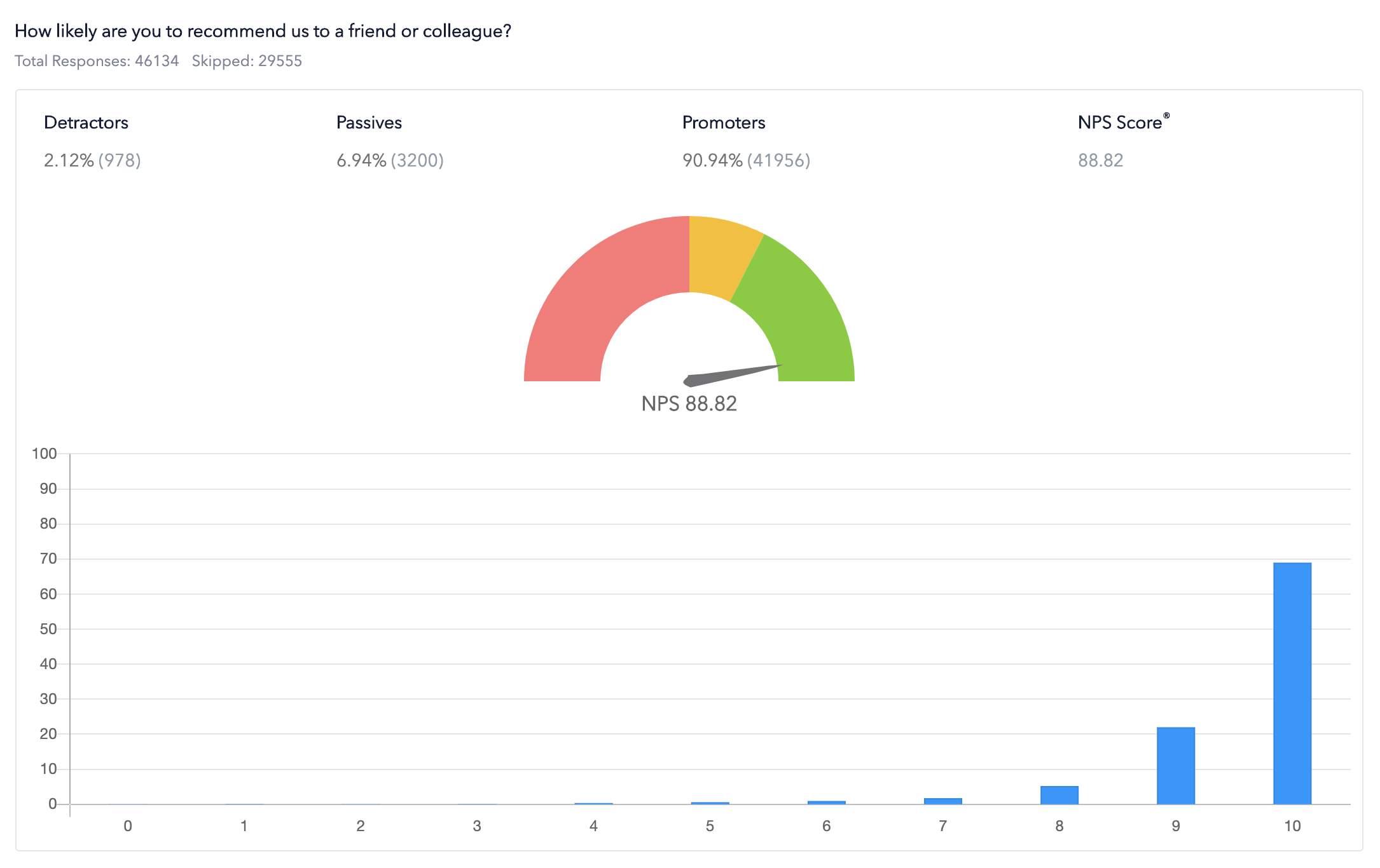 NPS Reports & Dashboard