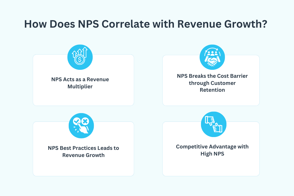 NPS Impact on Revenue: From Loyalty to Business Growth