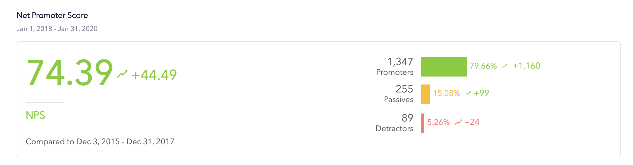 NPS Reports & Dashboard