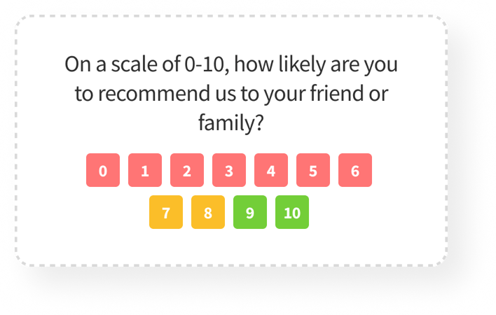 Smiley Face Surveys: Use Emojis😍😢to measure Customer Sentiment