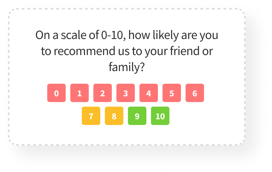 Smiley Face Surveys: Use Emojis😍😢to measure Customer Sentiment
