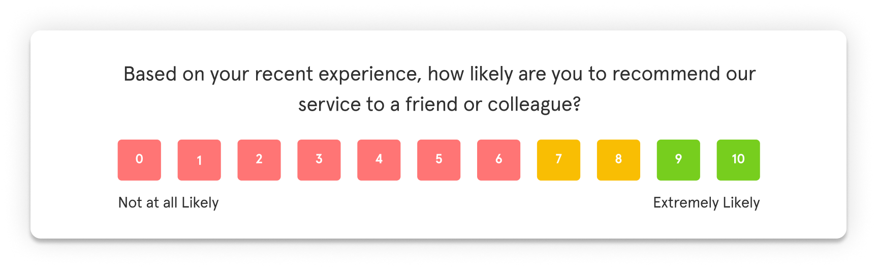 Understanding Transactional NPS (tNPS) Survey: Questions, Importance ...