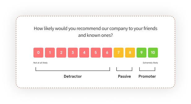 Using Sentiment Analysis to Improve Net Promoter Score (NPS)