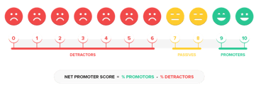 Customer Service Performance: Metrics, Benchmarks & How to Improve (2025)