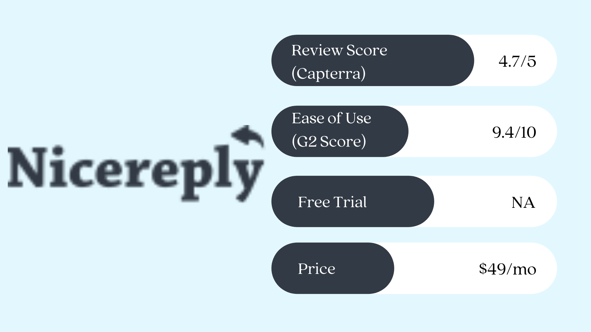 Top 12 CSAT Software 2023