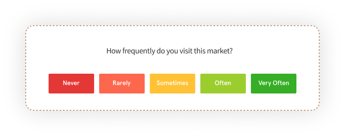 50+ Retail Survey Questions for Customer Feedback you need