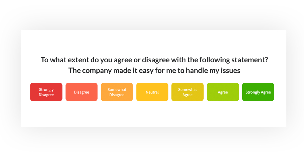 Product Survey Questions: 50+ Examples by Lifecycle Stage(With Template)