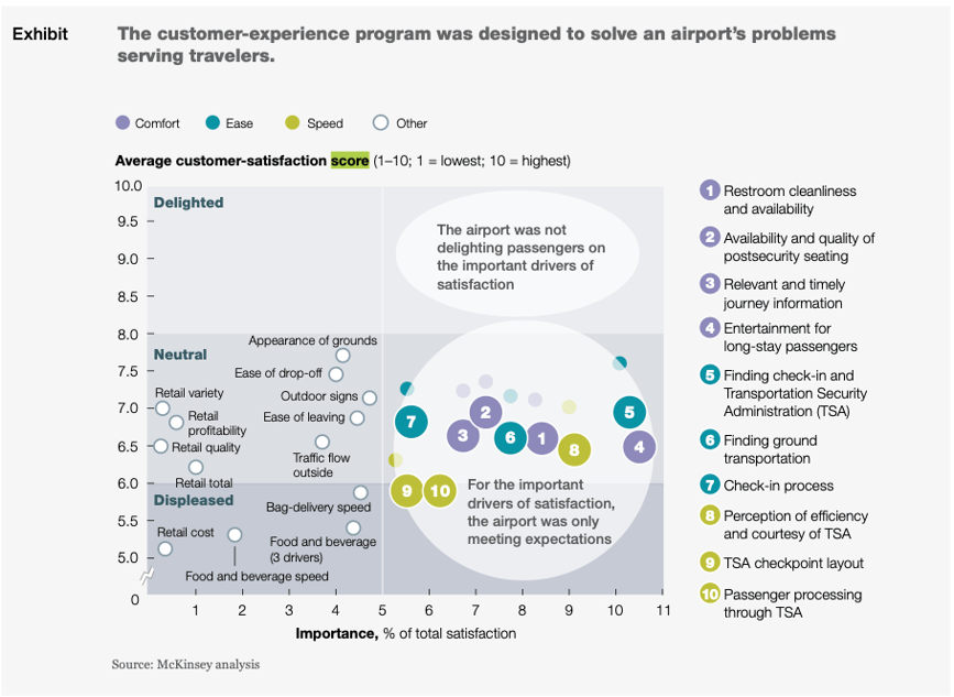 Customer Experience Trends and Statistics 2024
