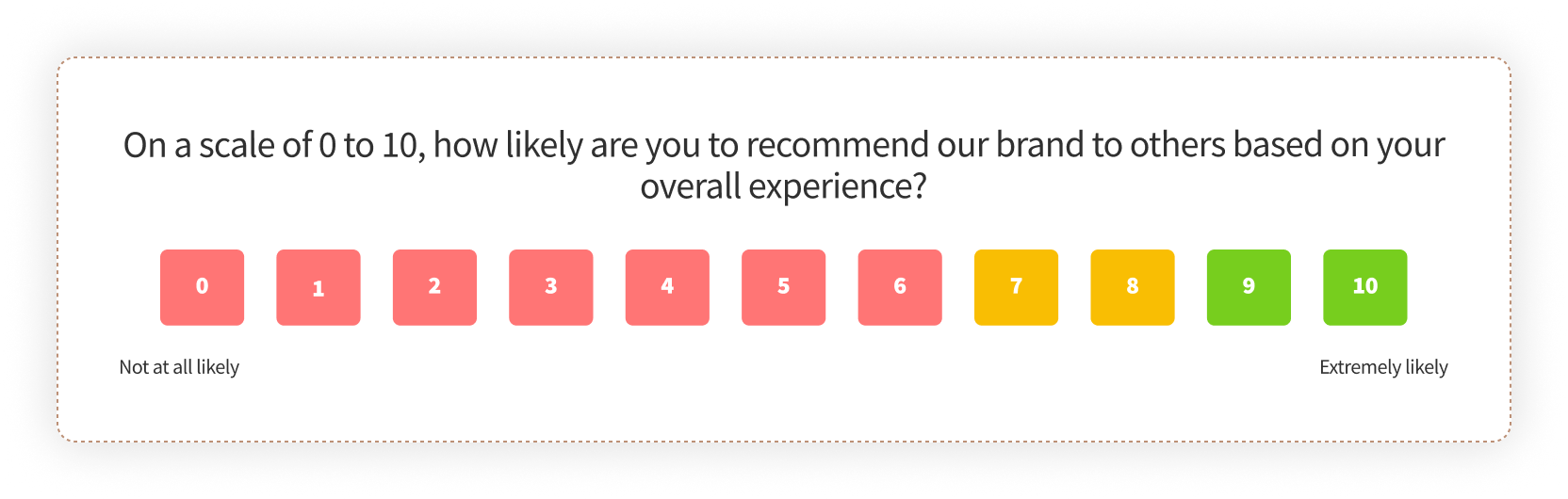 Difference Between Transactional NPS and Relationship NPS