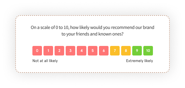 40+ Feedback Survey Questions: Ask the Right Ones To Get Powerful Insights