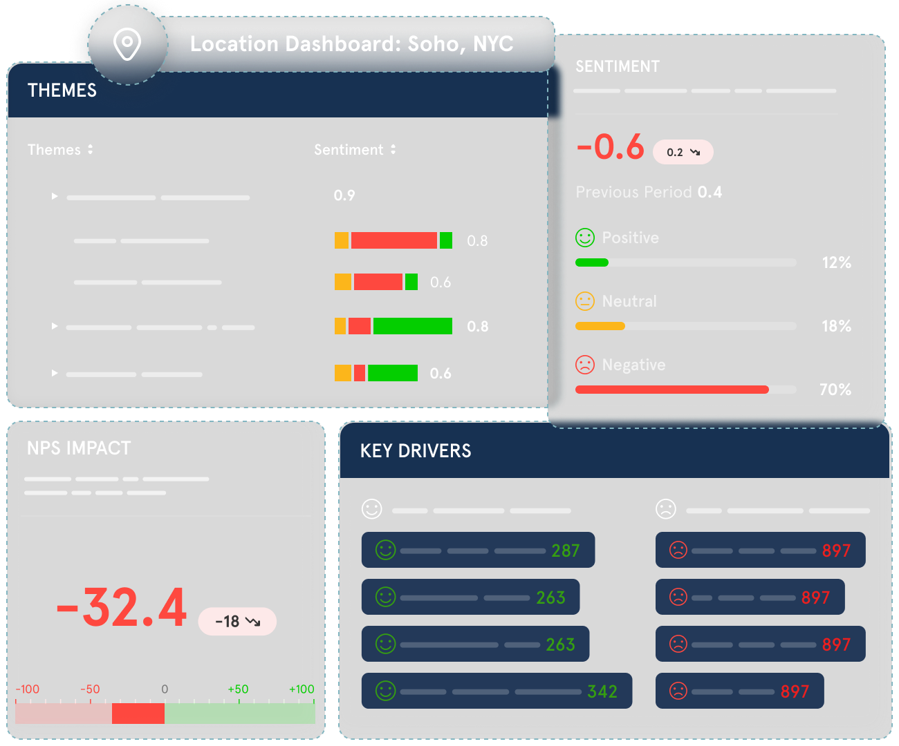 Role based Dashboards | Zonka Feedback | AI Feedback Intelligence